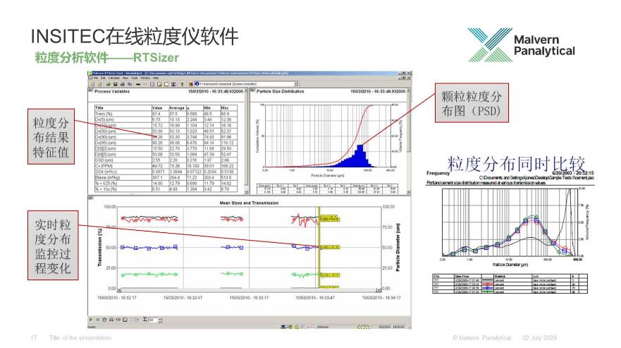 实时报道丨马尔文帕纳科毕劲松：马尔文帕纳科在线粒度测量技术进展_中国粒度仪行业门户